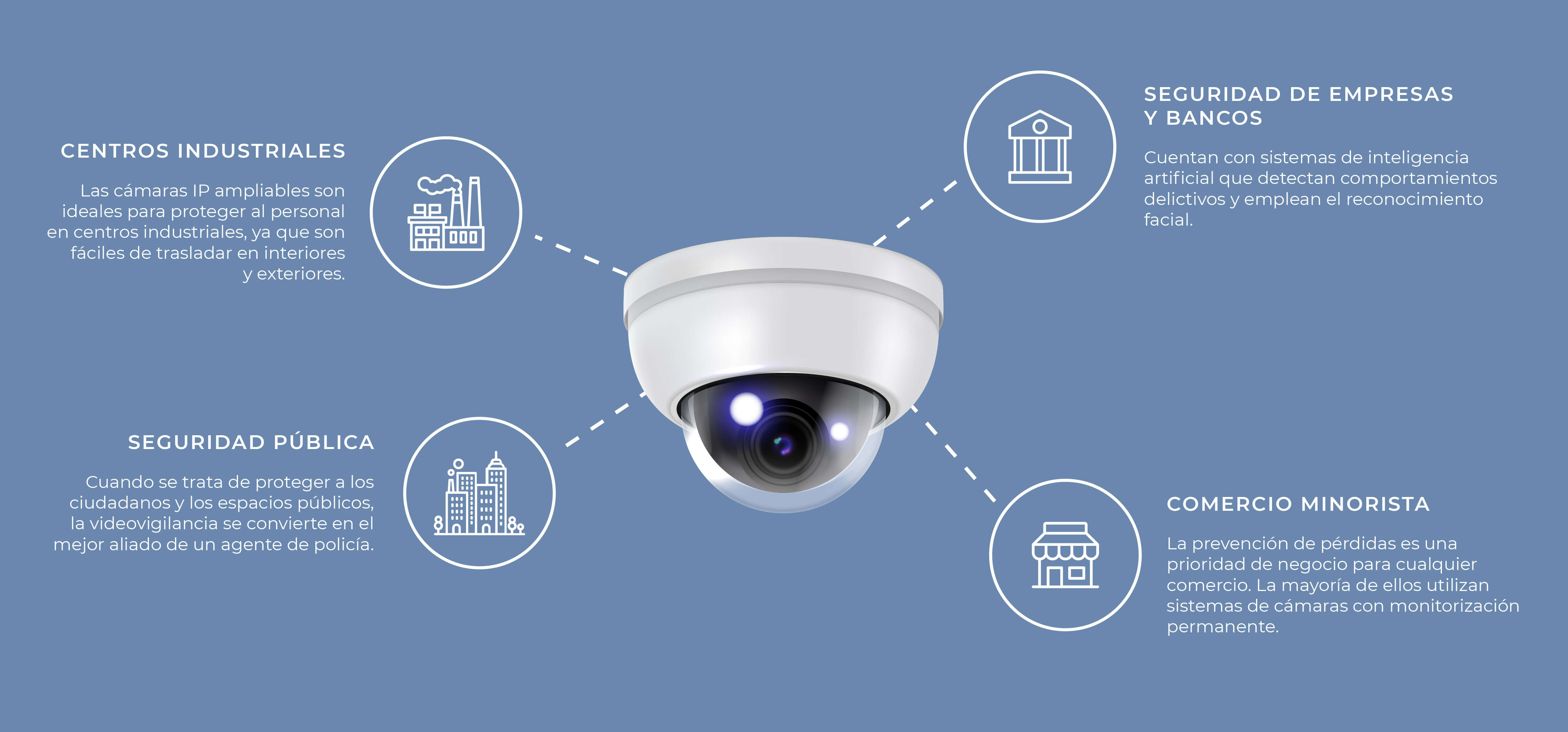 ¿Qué es una cámara IP y cómo funciona con la Inteligencia Artificial?